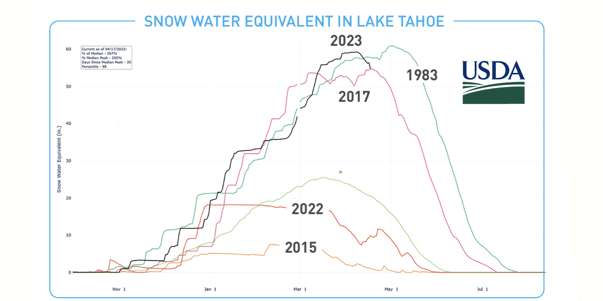 State Of The Water Report 2023 Truckee Meadows Water Authority state-of-the-water-report-2023-truckee-meadows-water-authority
