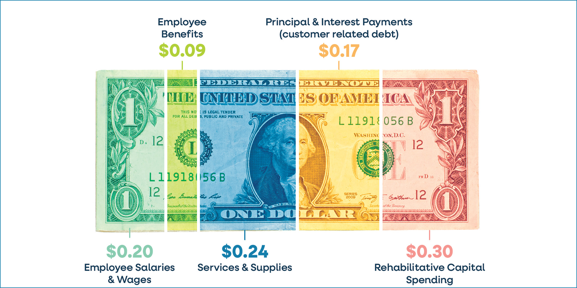 TMWA’s Popular Annual Financial Report Is Online Now - Truckee Meadows ...